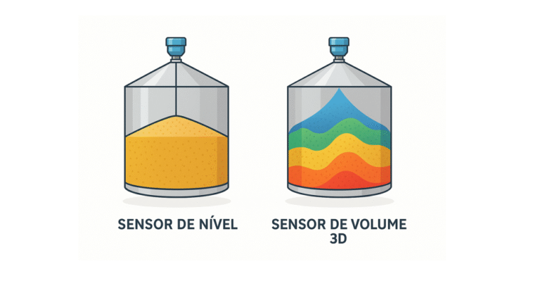 Sensor de nível x volume: qual o ideal para silos? - Blog Grunn